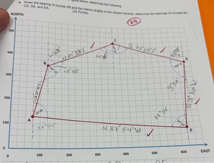 Solved In the closed traverse shown in the figure below, | Chegg.com