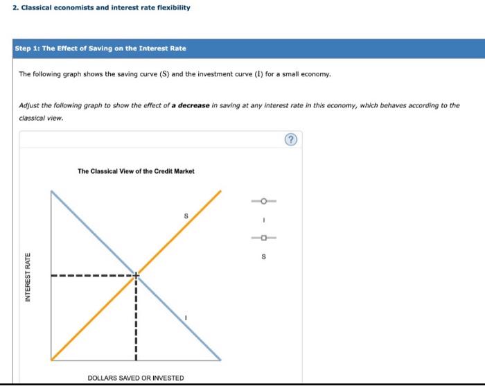 Solved 2. Classical economists and interest rate flexibility | Chegg.com