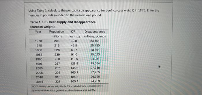 Solved Using Table 1, calculate at-home household food | Chegg.com
