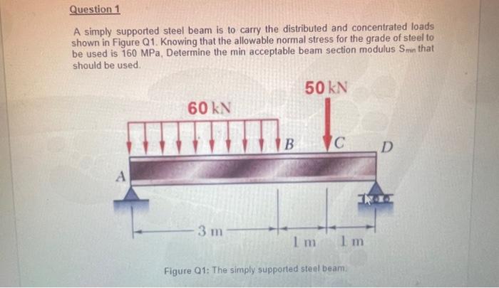 Solved A simply supported steel beam is to carry the | Chegg.com