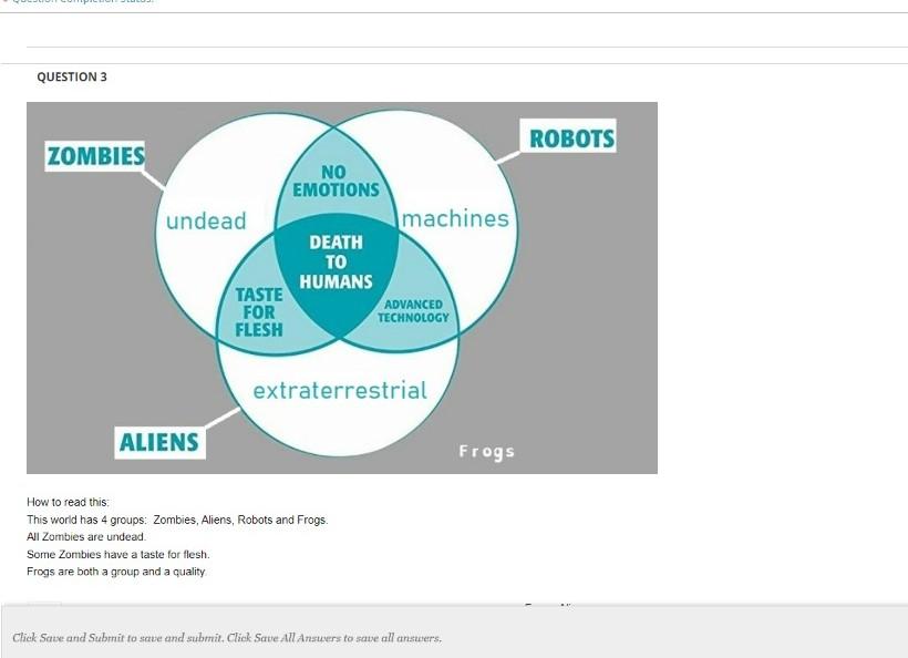 Solved QUESTION 3 ROBOTS ZOMBIES NO EMOTIONS undead machines | Chegg.com