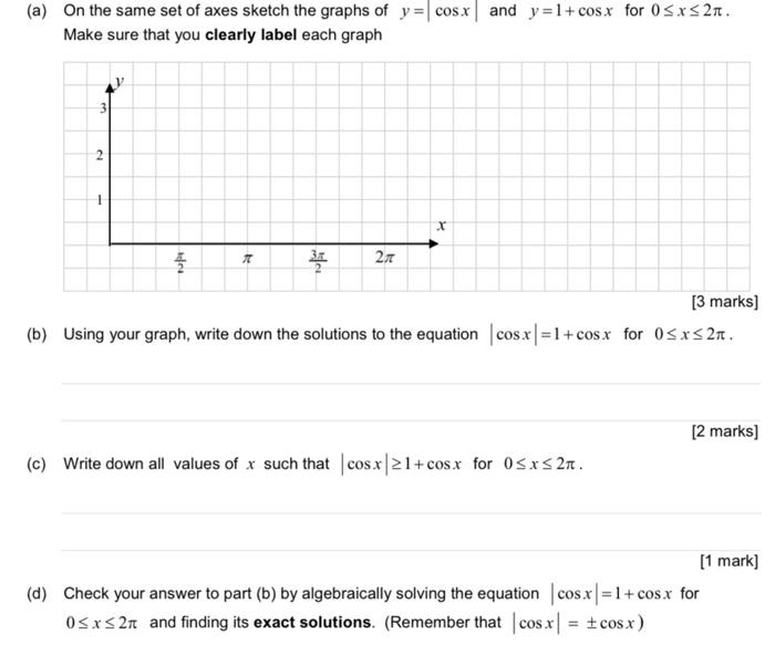 Solved (a) On the same set of axes sketch the graphs of y = | Chegg.com