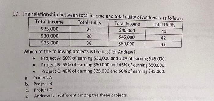 Solved 17. The relationship between total income and total | Chegg.com
