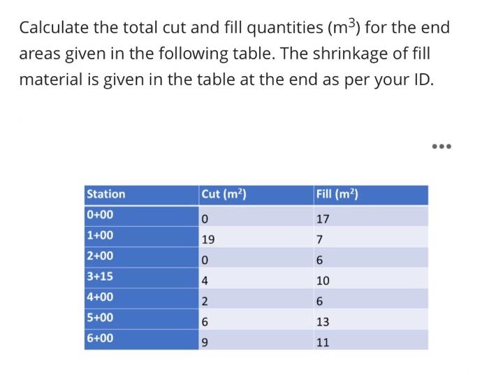 Solved Calculate the total cut and fill quantities (m3) for | Chegg.com