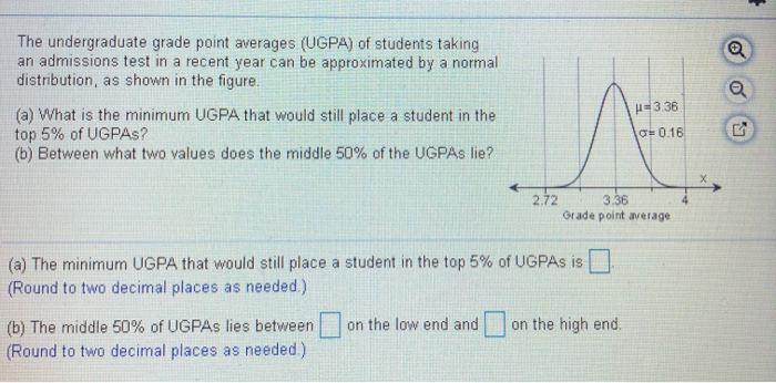 Solved The undergraduate grade point averages (UGPA) of | Chegg.com