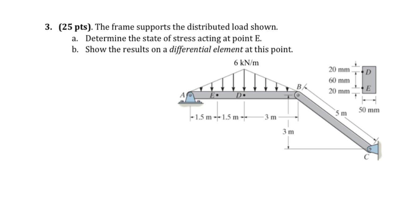 Solved (25 ﻿pts). ﻿The frame supports the distributed load | Chegg.com