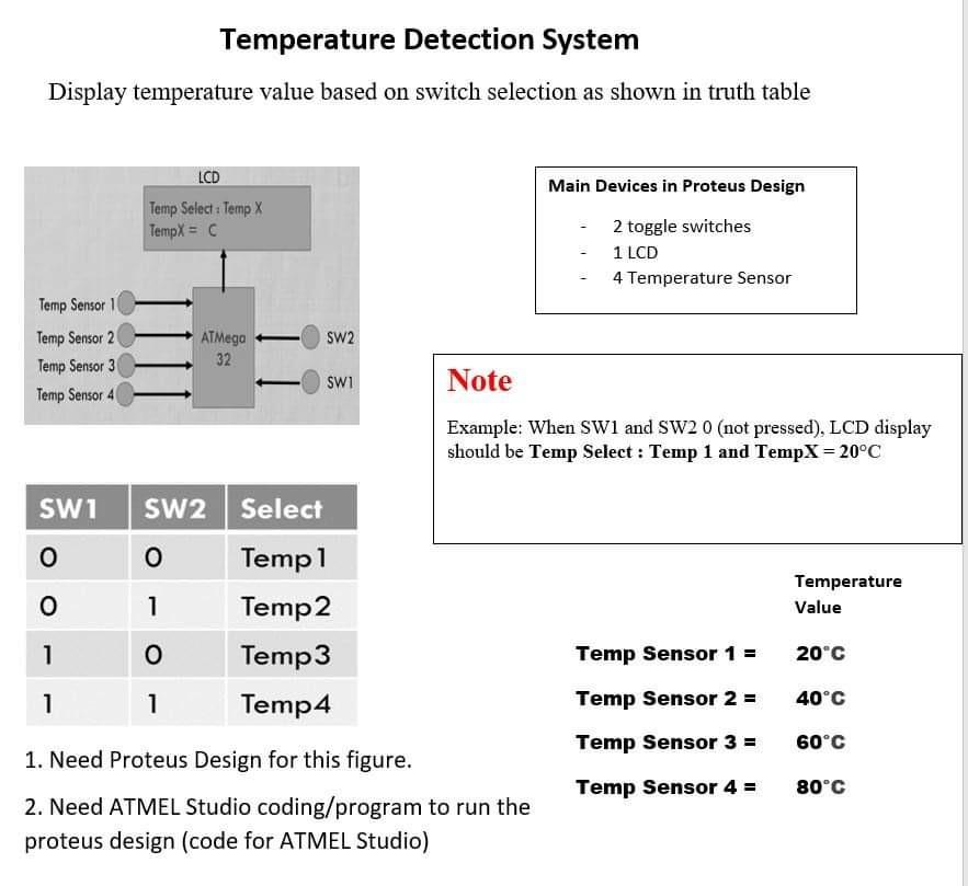 Solved Please answer this question. Need proteus design and | Chegg.com