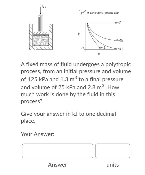 Solved A fixed mass of fluid undergoes a polytropicprocess, | Chegg.com