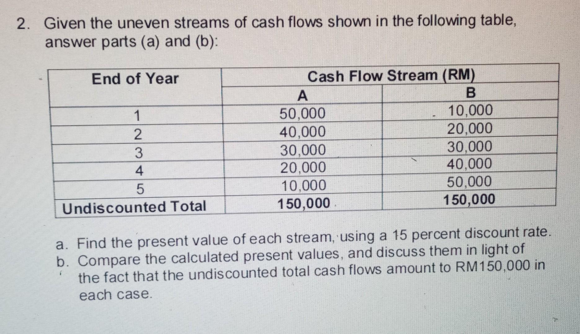 Solved A. Find the present value of each stream using a 15 | Chegg.com