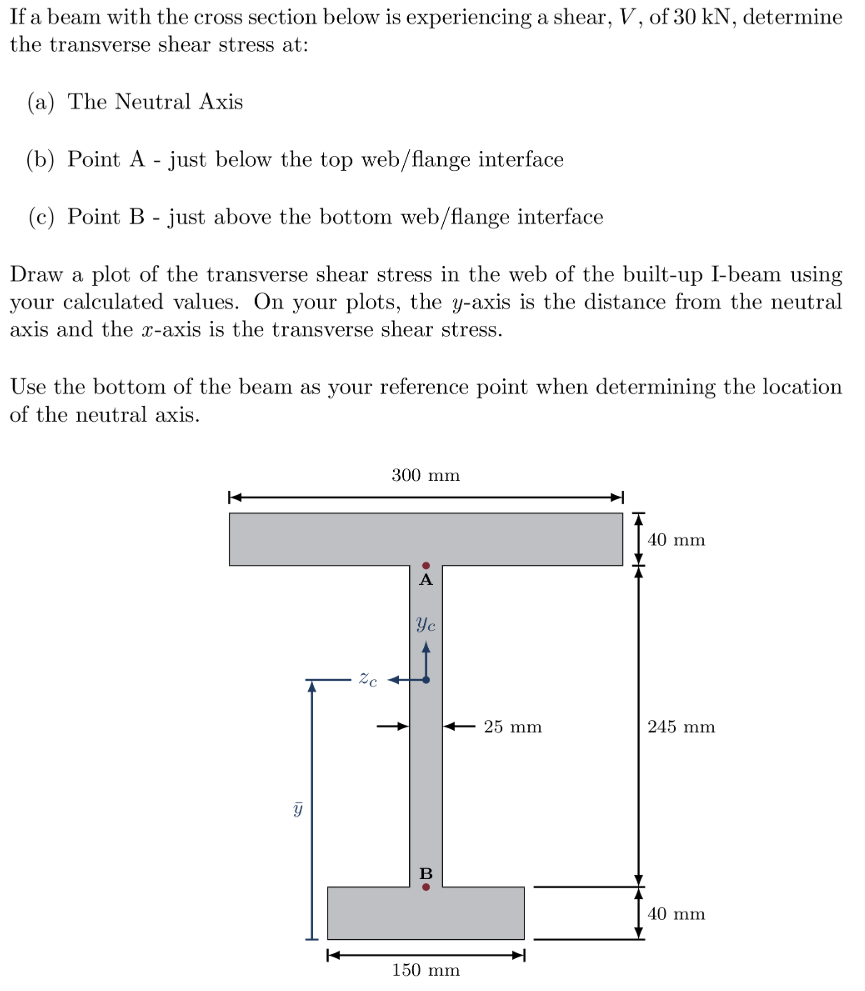 Solved If a beam with the cross section below is | Chegg.com