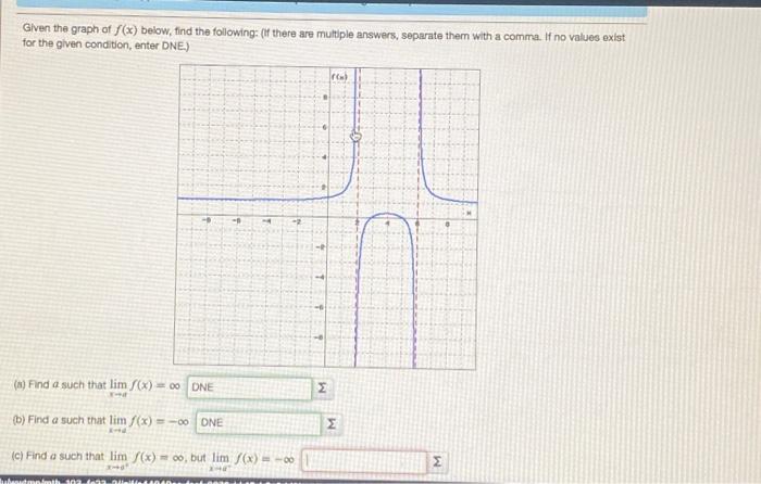 Solved Given the graph of f(x) below, find the following: | Chegg.com