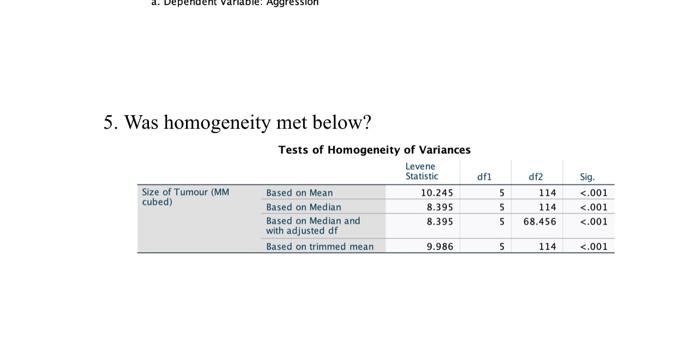 Solved 5. Was homogeneity met below? Tests of Homogeneity of | Chegg.com