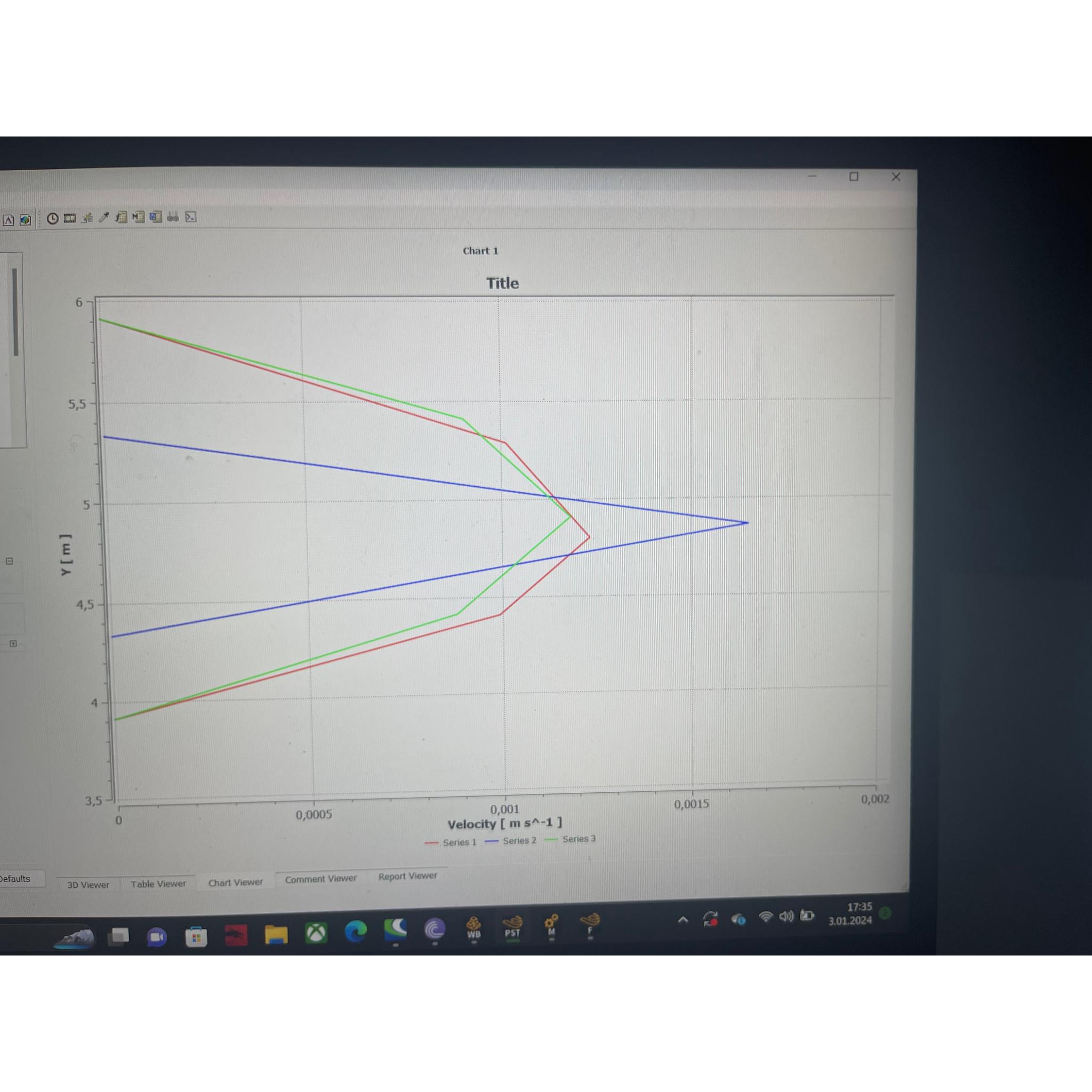 Solved Can you explain this ansys graph ı have simulation | Chegg.com