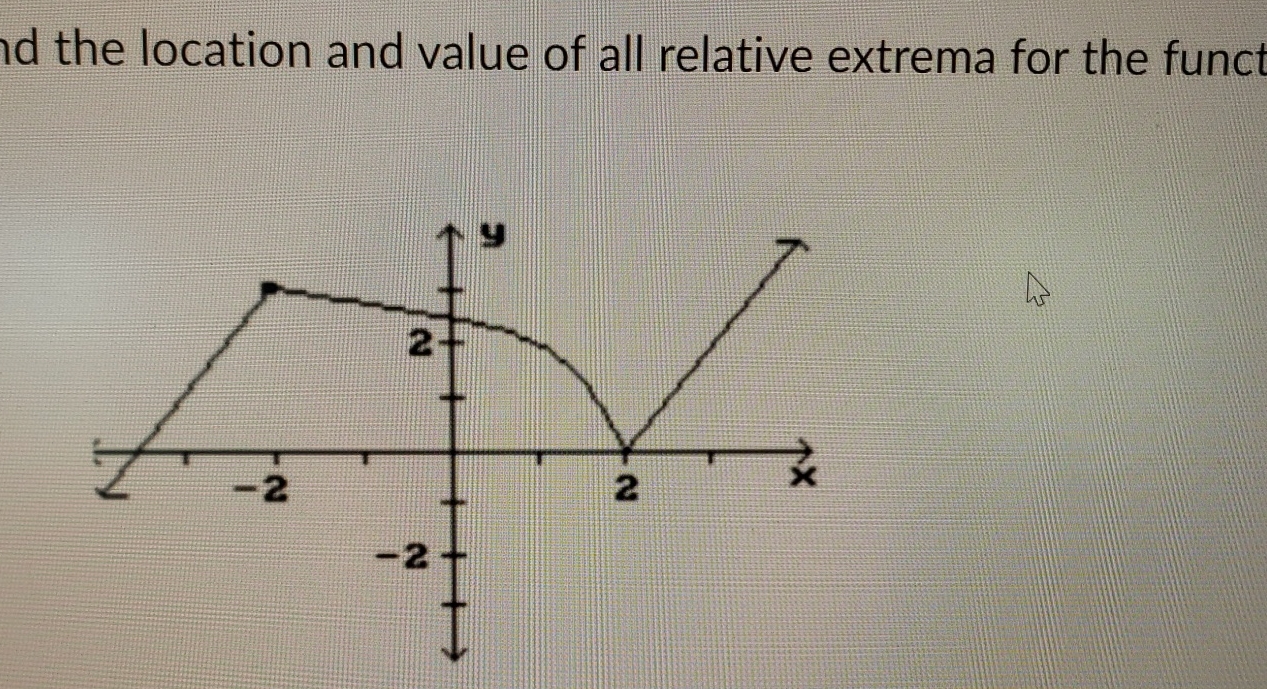 Solved d the location and value of all relative extrema for | Chegg.com