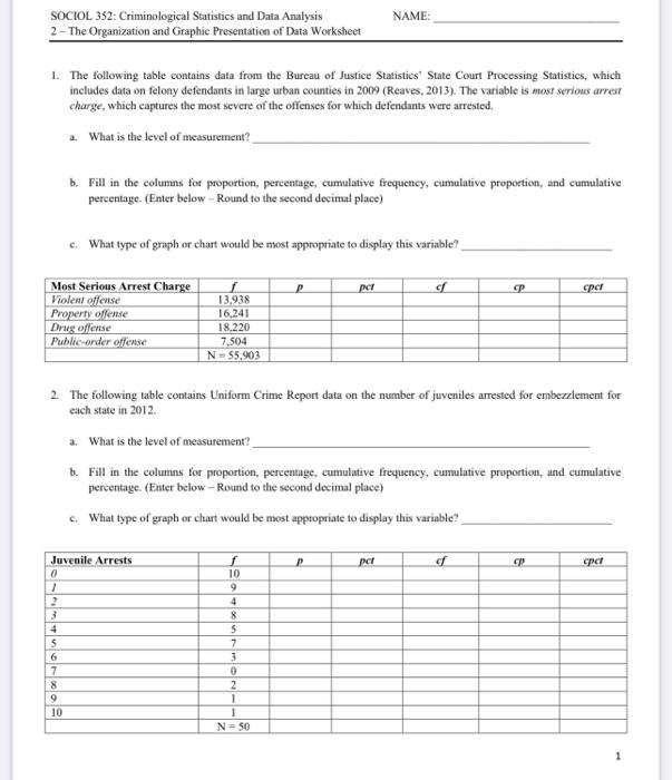 Solved SOCIOL 352: Criminological Statistics and Data | Chegg.com