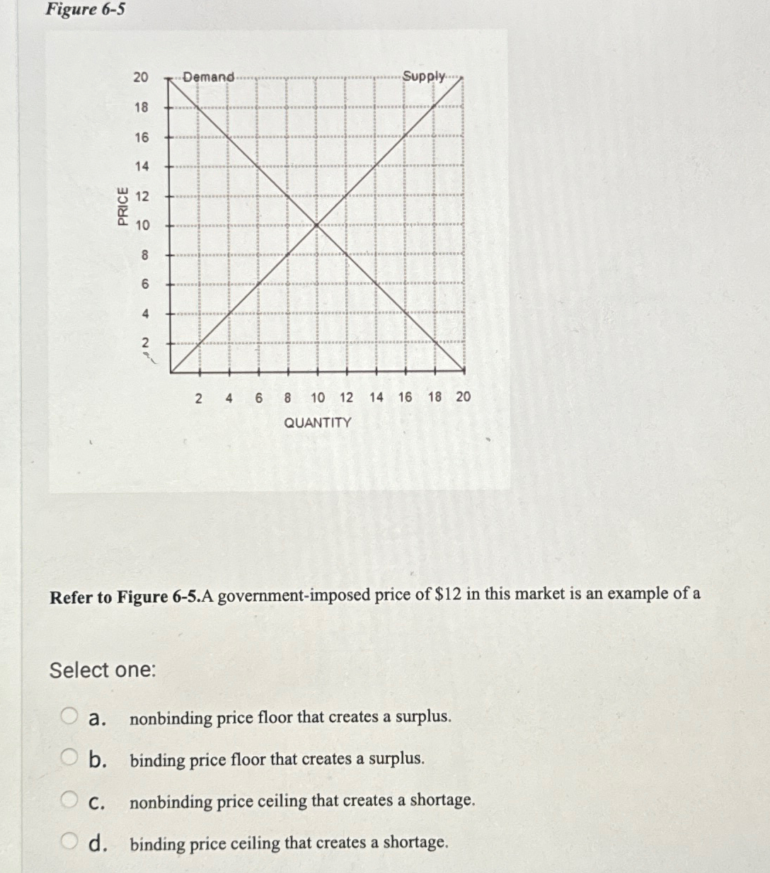Solved Figure 6-5Refer to Figure 6-5.A government-imposed | Chegg.com Solved Figure 6-5Refer to Figure 6-5.A government-imposed | Chegg.com