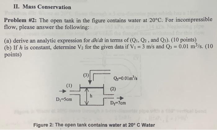 Solved Problem \#2: The open tank in the figure contains | Chegg.com
