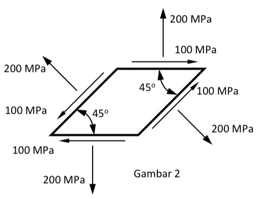 Solved 200 MPa 100 MPa 200 MPa 45° 100 MPa 100 MPa 45° 200 | Chegg.com