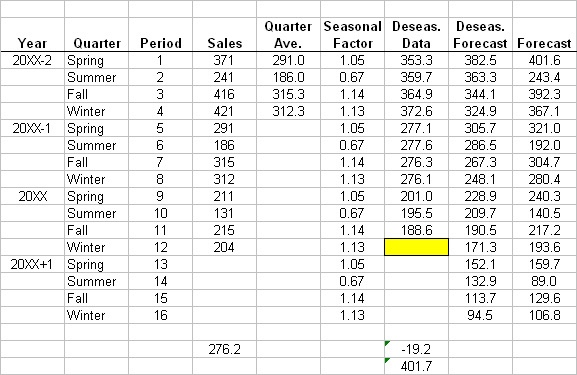 Solved 1 . Use the decomposition spreadsheet above to | Chegg.com