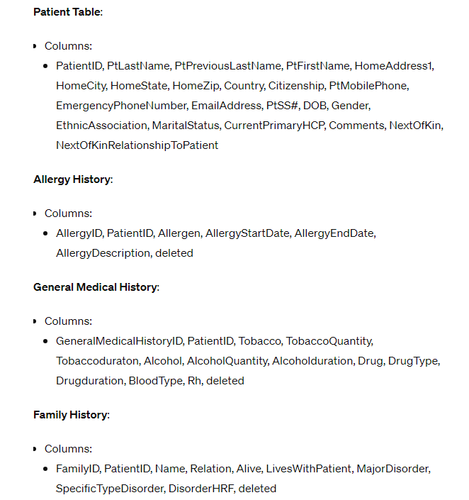 Solved Using Java Swing:h. ﻿GUI for patient demographicsi. | Chegg.com