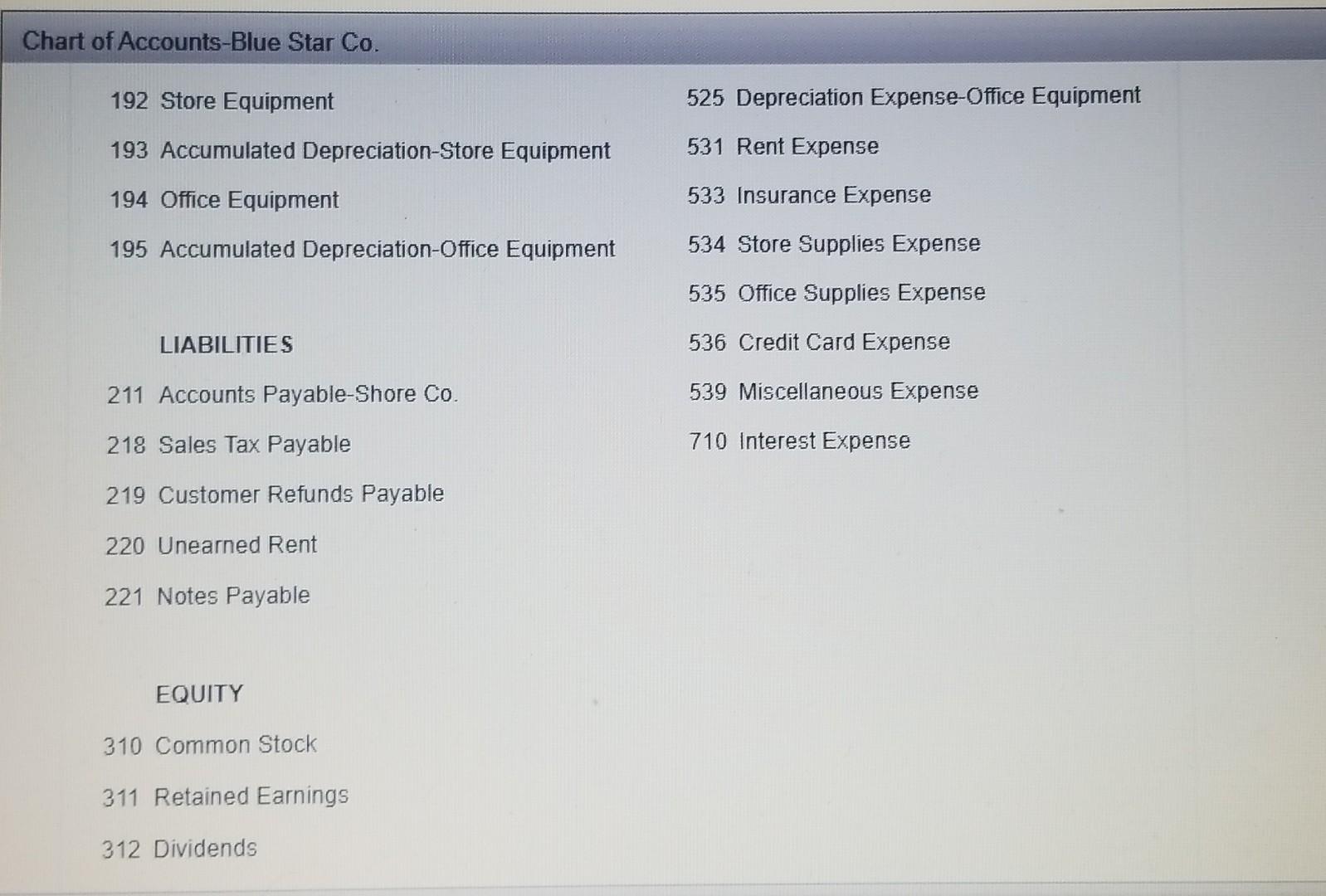 Solved Shore Co. sold merchandise to Blue Star Co. on | Chegg.com