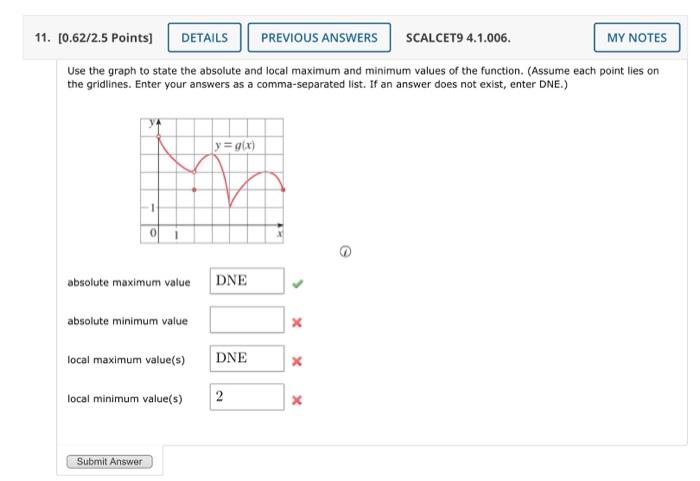 Solved Use the graph to state the absolute and local maximum | Chegg.com