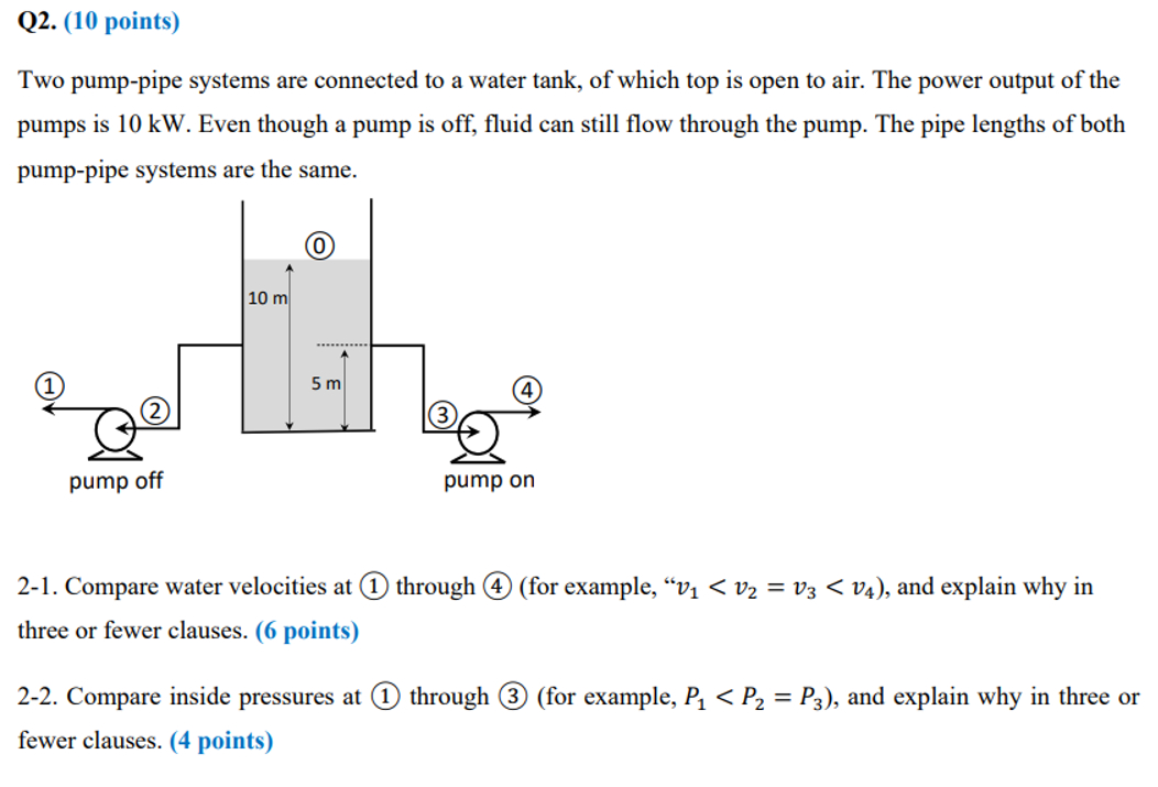 Solved Q2. (10 ﻿points)Two pump-pipe systems are connected | Chegg.com