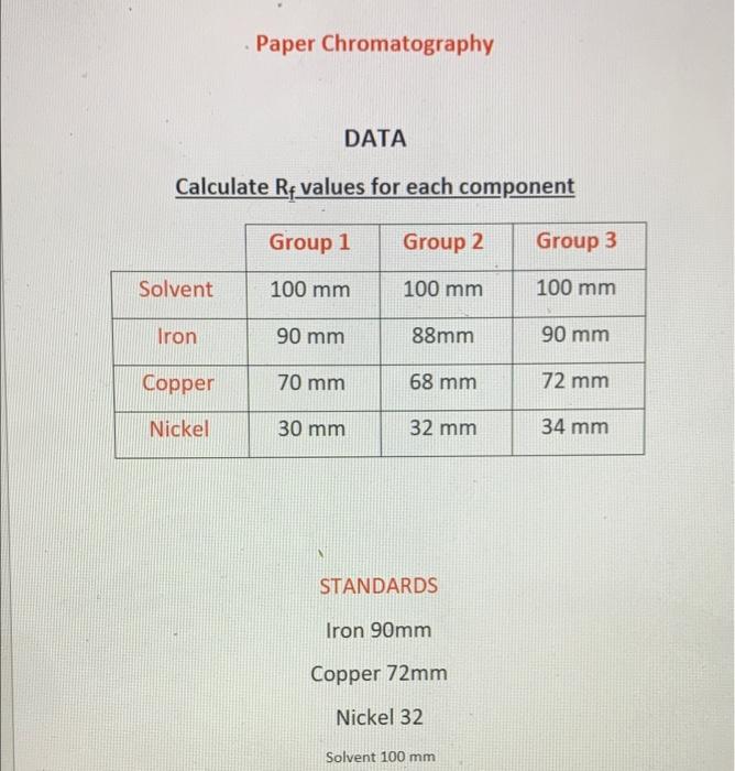 Solved REPORT SHEET 1. Color of spots: Cu2+ Fe3+ Ni2+ 2. lon | Chegg.com