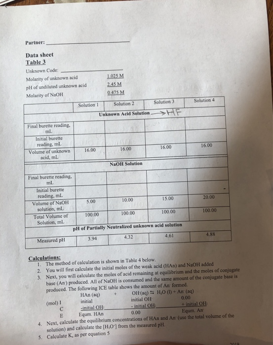 Solved Partner: Data sheet Table 3 Unknown Code: Molarity of | Chegg.com