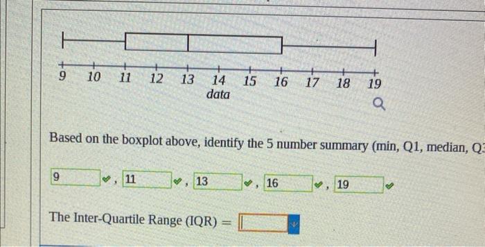 Solved Based on the boxplot above, identify the 5 number | Chegg.com