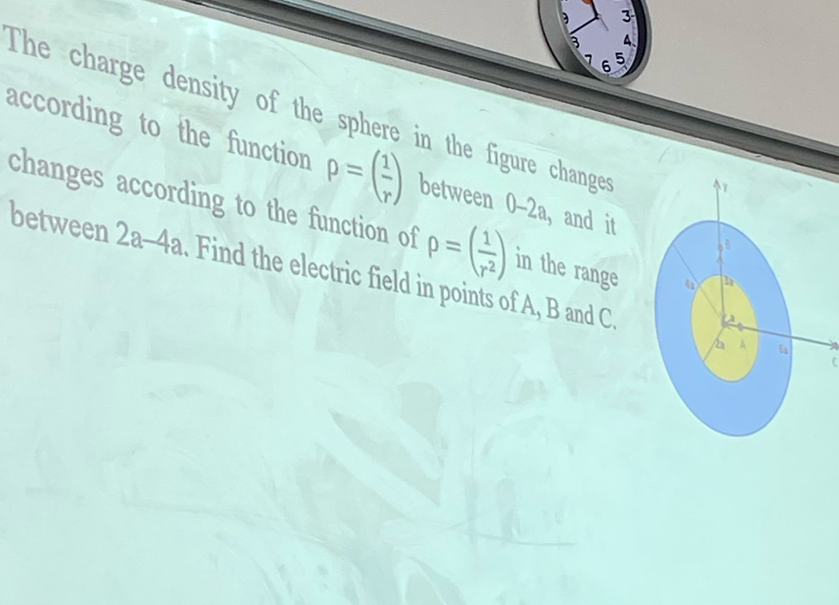Solved The charge density of the sphere in the figure | Chegg.com