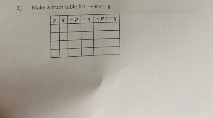 Solved 3) Make a truth table for ∼p∨∼q. | Chegg.com