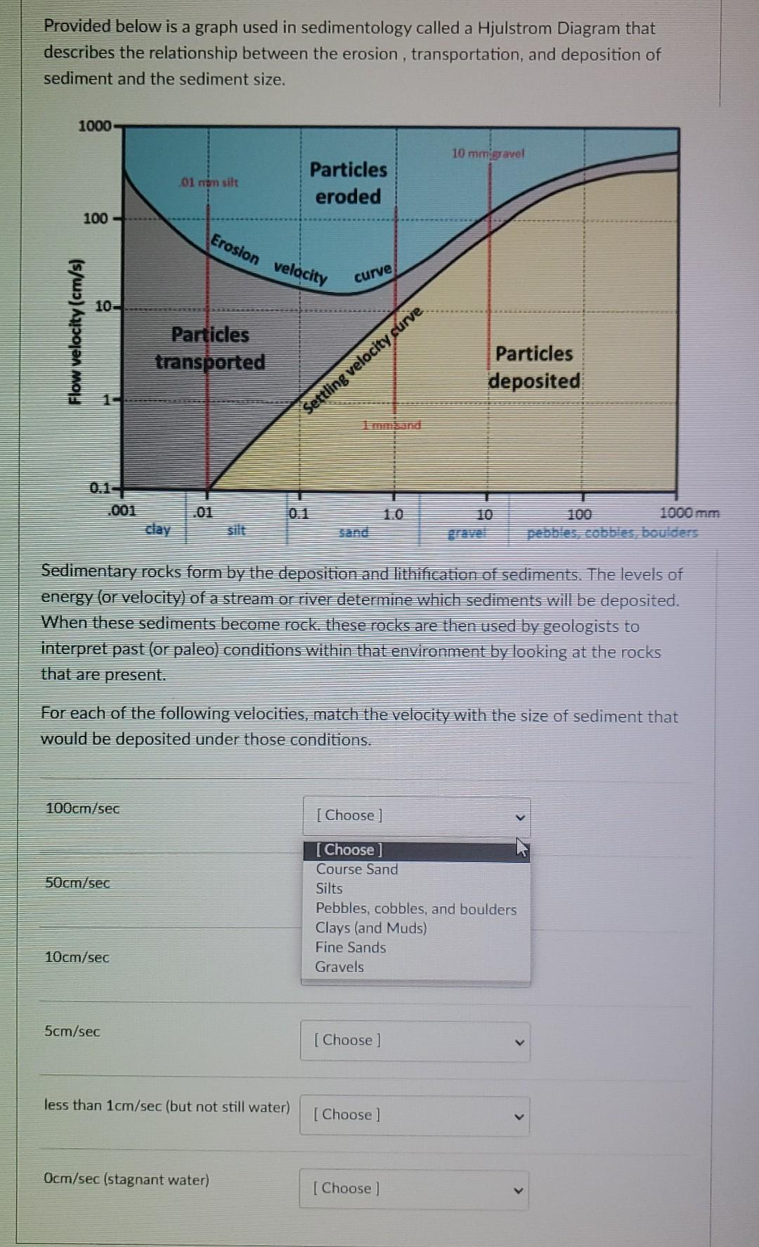 Solved Provided below is a graph used in sedimentology | Chegg.com