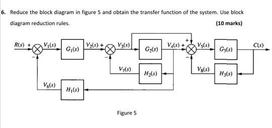 Solved 6. Reduce the block diagram in figure 5 and obtain | Chegg.com