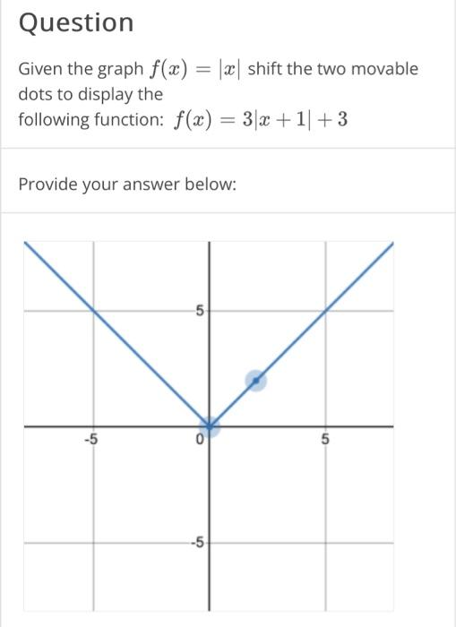 Solved Given the graph f(x)=∣x∣ shift the two movable dots | Chegg.com