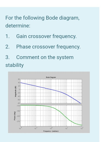 Solved For the following Bode diagram, determine: 1. Gain | Chegg.com