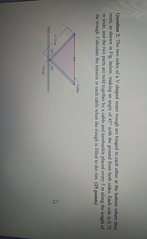 Solved Question 2: The two sides of a V-shaped water trough | Chegg.com