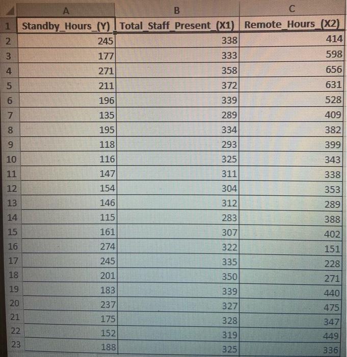 Solved \begin{tabular}{|c|r|r|r|} \hline | Chegg.com