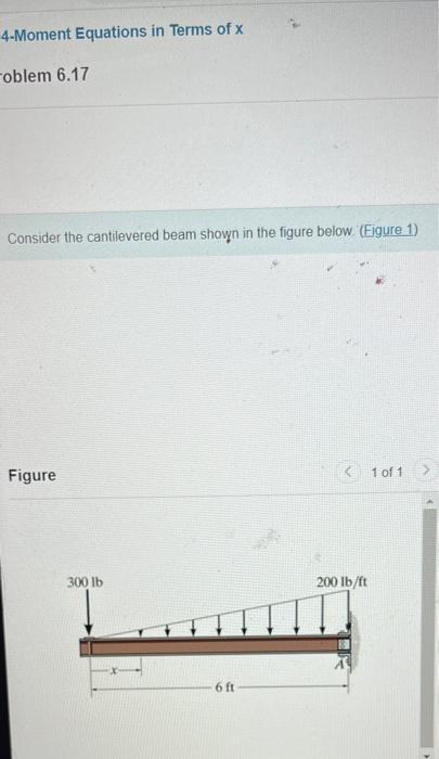 Solved Consider the cantilevered beam shown in the figure | Chegg.com