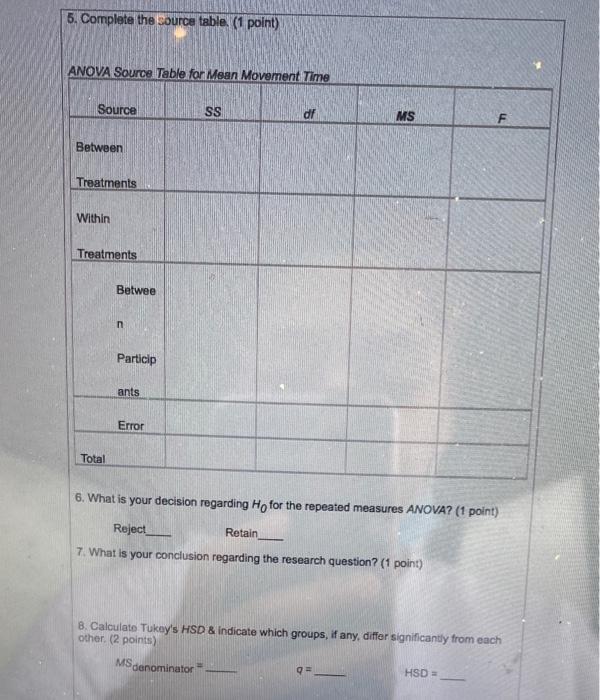 Solved Laboratory Worksheet 2 Part II. Repeated Measures | Chegg.com