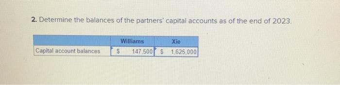 Solved On February 1, 2023, Tessa Willams and Audrey Xie | Chegg.com