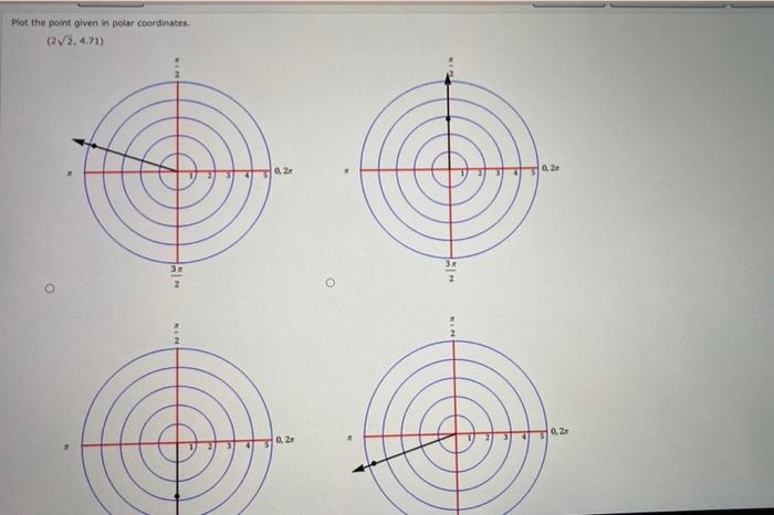 Solved Plot the point given in polar | Chegg.com