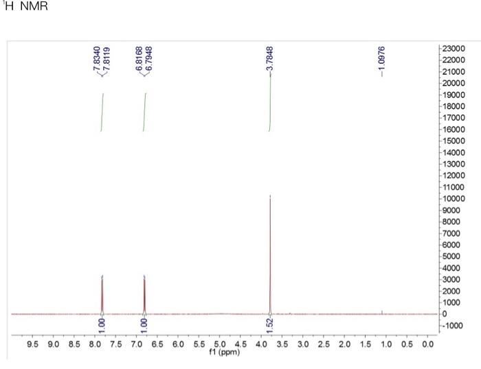 Solved To assign the 1H and 13C NMR signals to the structure | Chegg.com