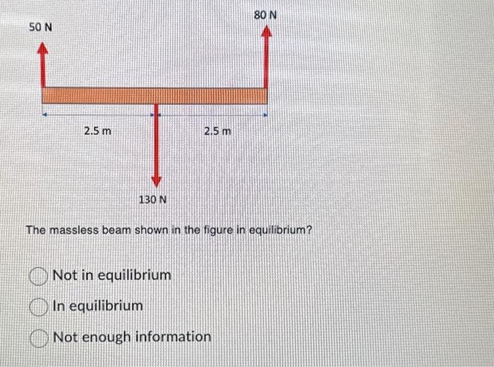 Solved The massless beam shown in the figure in equilibrium? | Chegg.com