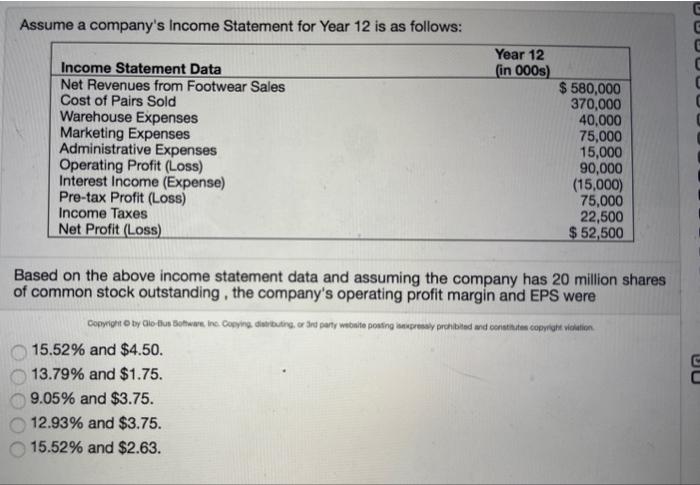 Solved Assume a company's Income Statement for Year 12 is as | Chegg.com