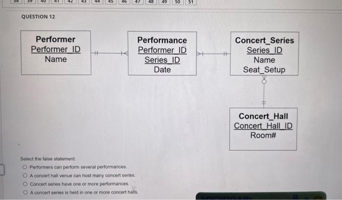 Solved QUESTION 12 \begin{tabular}{|c|} \hline Performer \\ | Chegg.com