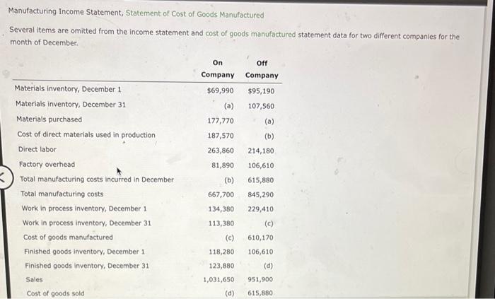 Solved Manufacturing Income Statement, Statement of Cost of | Chegg.com
