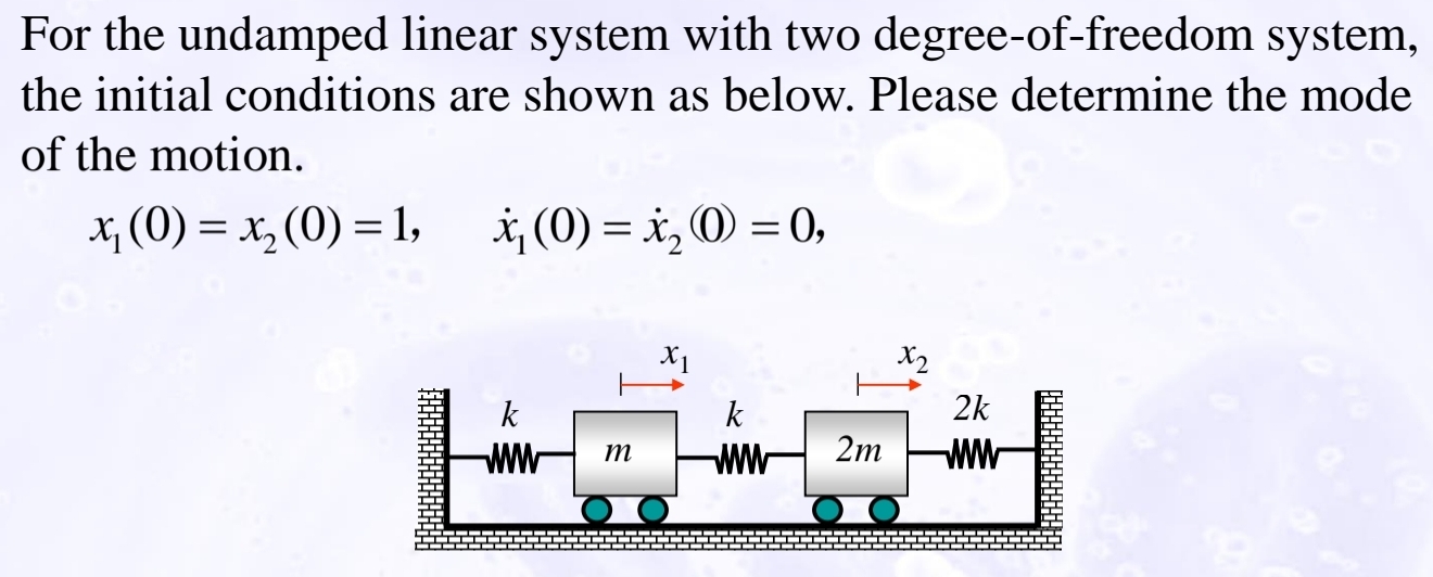 Solved For the undamped linear system with two | Chegg.com