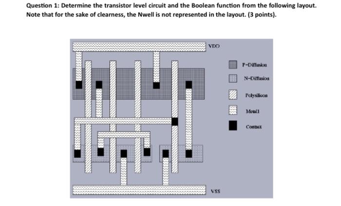 Solved Question 1: Determine the transistor level circuit | Chegg.com