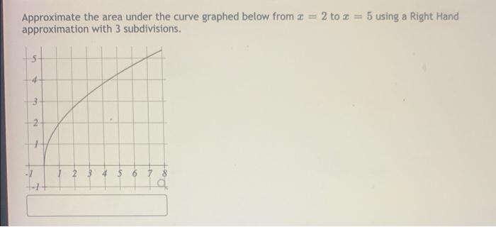 Solved Approximate the area under the curve graphed below | Chegg.com